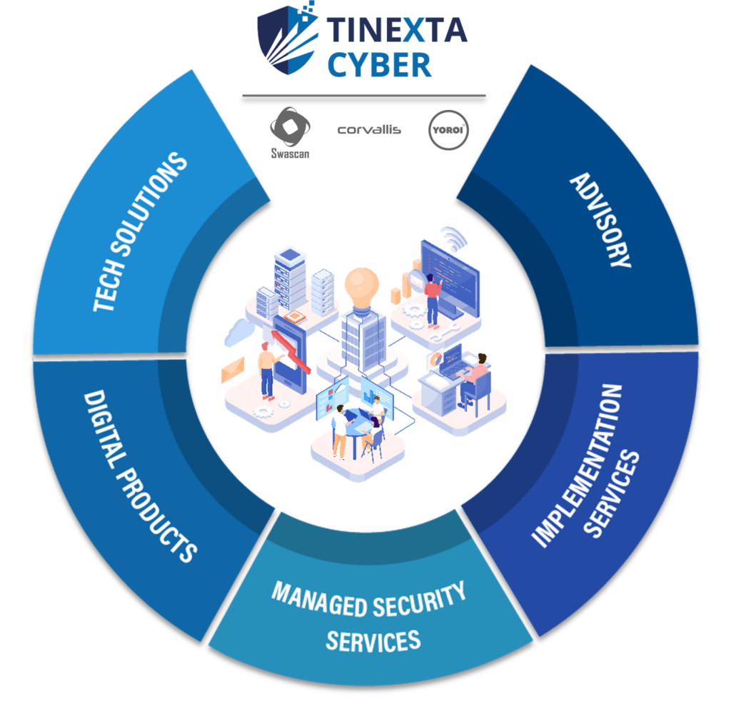 Il polo italiano della Cyber Security - Tinexta Cyber